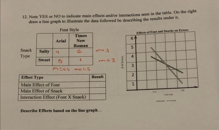 Solved 12. Note YES or NO to indicate main effects and/or | Chegg.com