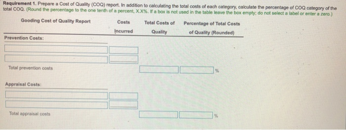 Solved Requirement 1. Prepare a Cost of Quality (COQ) | Chegg.com