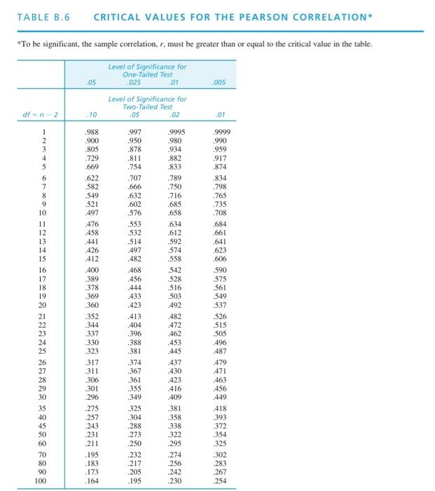 Solved Equations, graphs, and values are included4th picture | Chegg.com