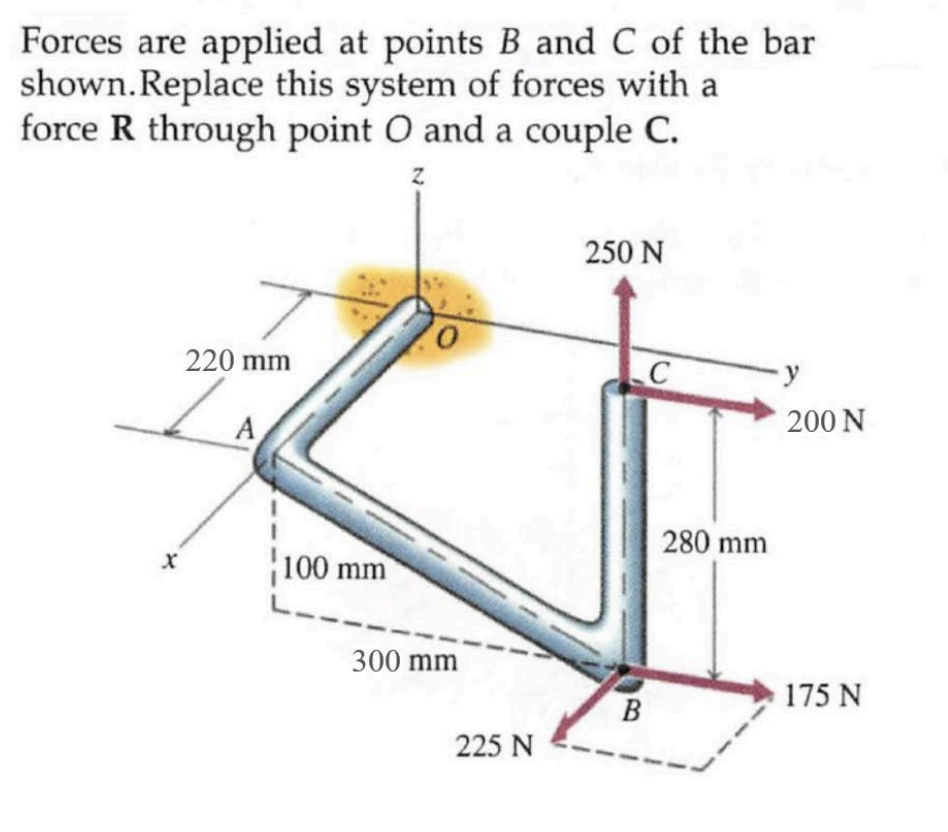 Solved Forces are applied at points B ﻿and C ﻿of the | Chegg.com