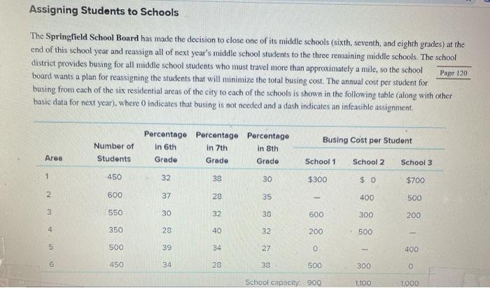 Solved Assigning Students To Schools The Springfield School Chegg