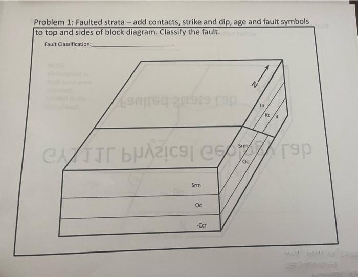 Solved Problem 1: Faulted strata - add contacts, strike and | Chegg.com
