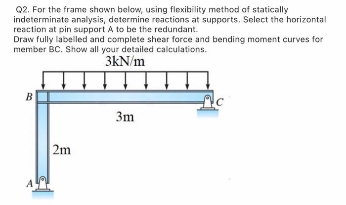 Solved Q2. For the frame shown below, using flexibility | Chegg.com