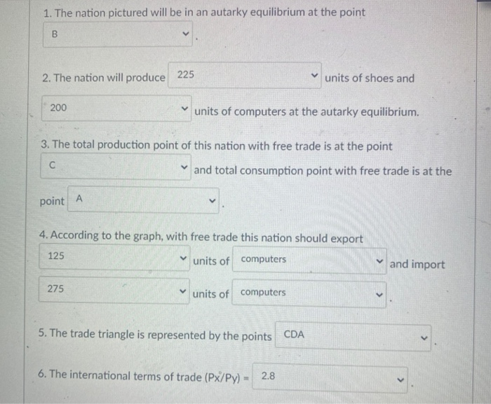 Solved 5. Neoclassical Model a क Shoes 500 225 U2 B U1 150 D | Chegg.com