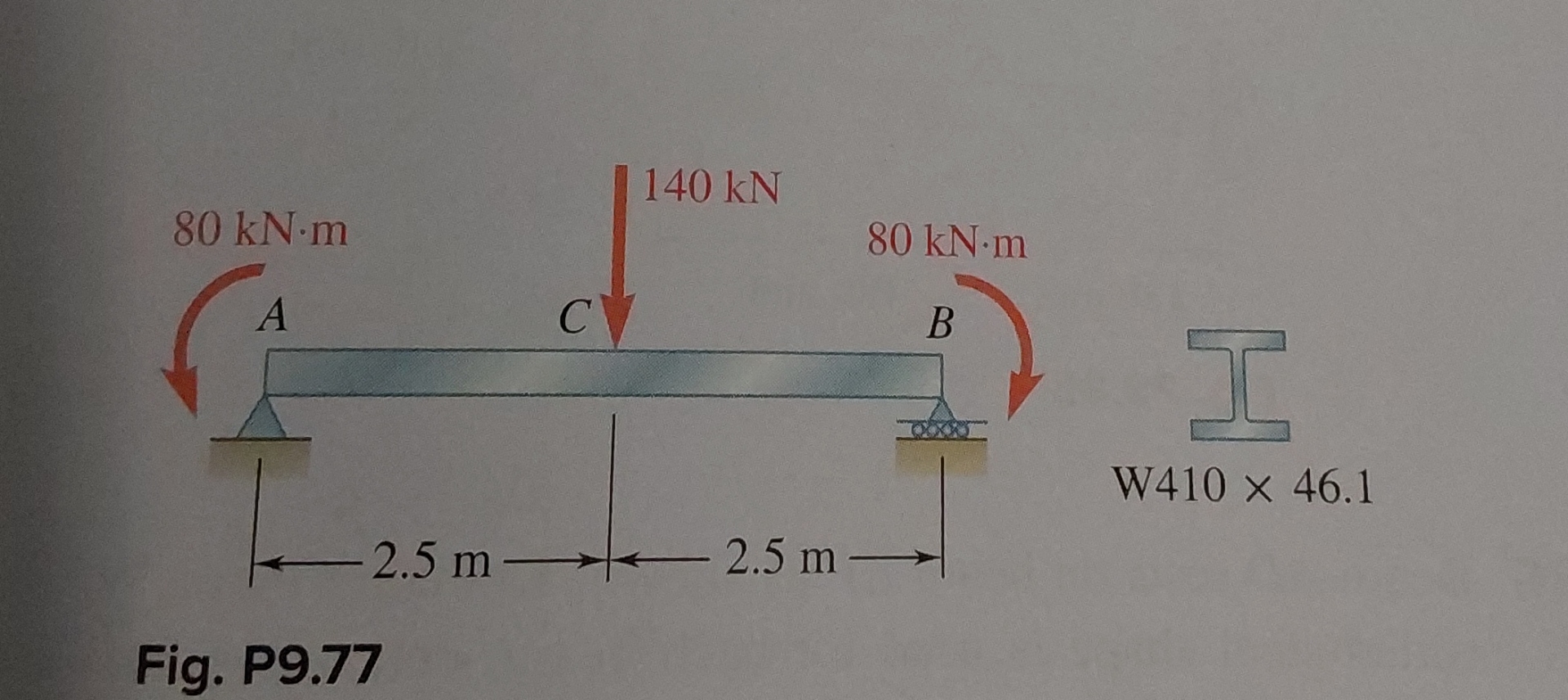 Solved For the beam and loading shown, determine (a) ﻿the | Chegg.com