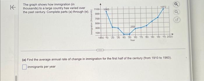 Solved K The graph shows how immigration (in thousands) to a | Chegg.com