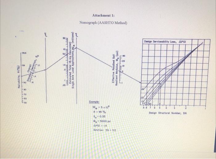 Solved A flexible pavement structural design for an | Chegg.com