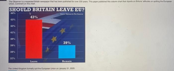 Solved comment about this chart please use your own words | Chegg.com