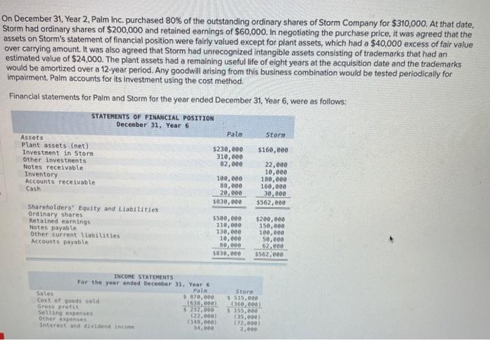 Solved On December 31, Year 2, Palm Inc. purchased 80% of | Chegg.com