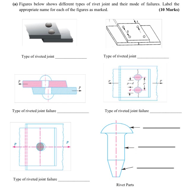 Solved (a) Figures below shows different types of rivet | Chegg.com