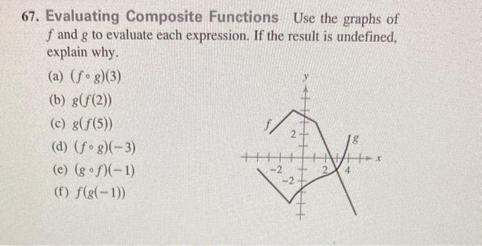 Solved 57 Evaluating Composite Functions Use The Graphs Of