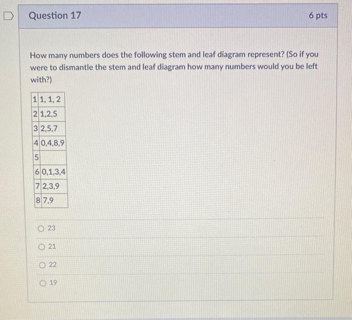 Solved How many numbers does the following stem and leaf | Chegg.com