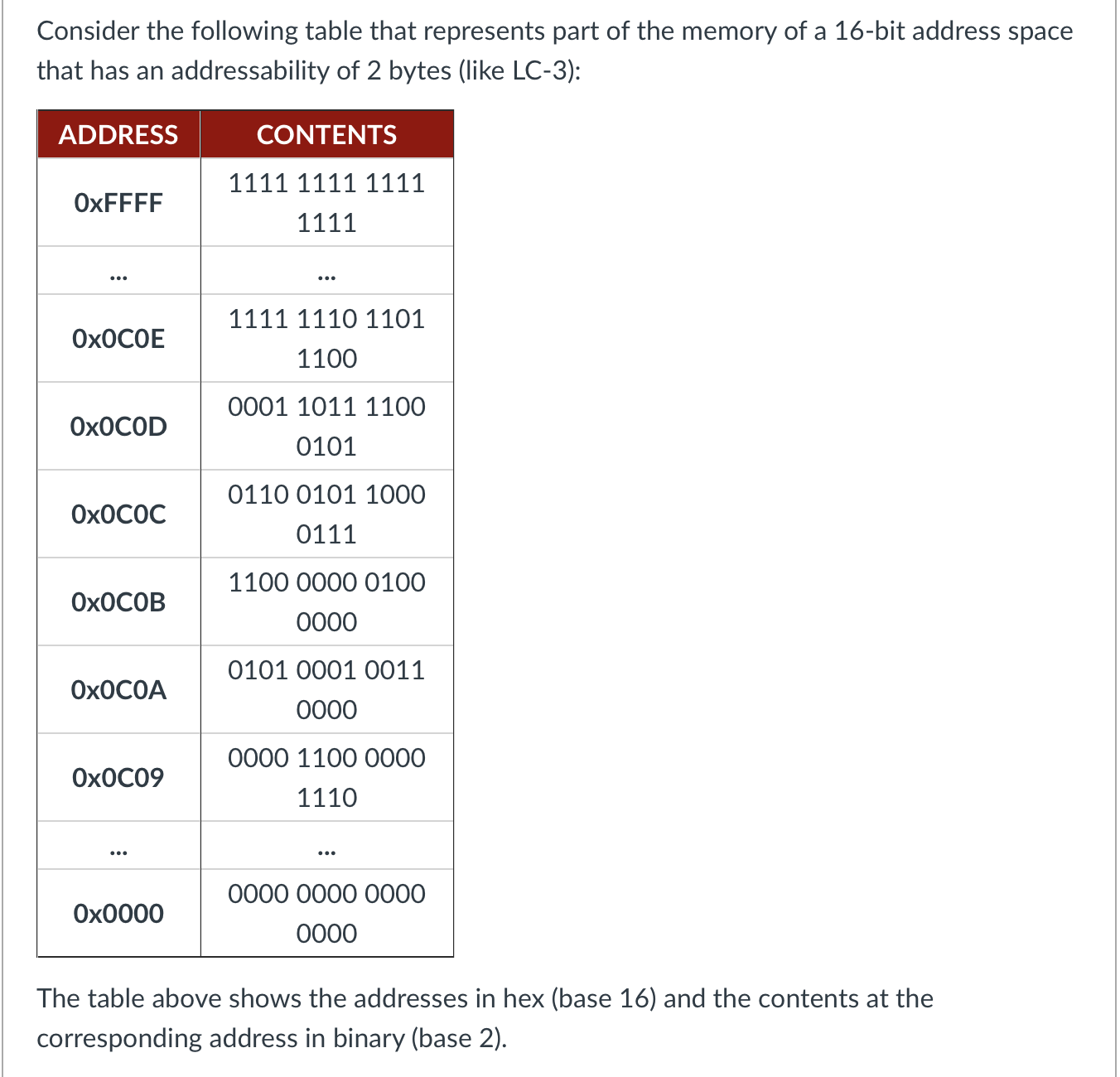 Consider the following table that represents part of | Chegg.com