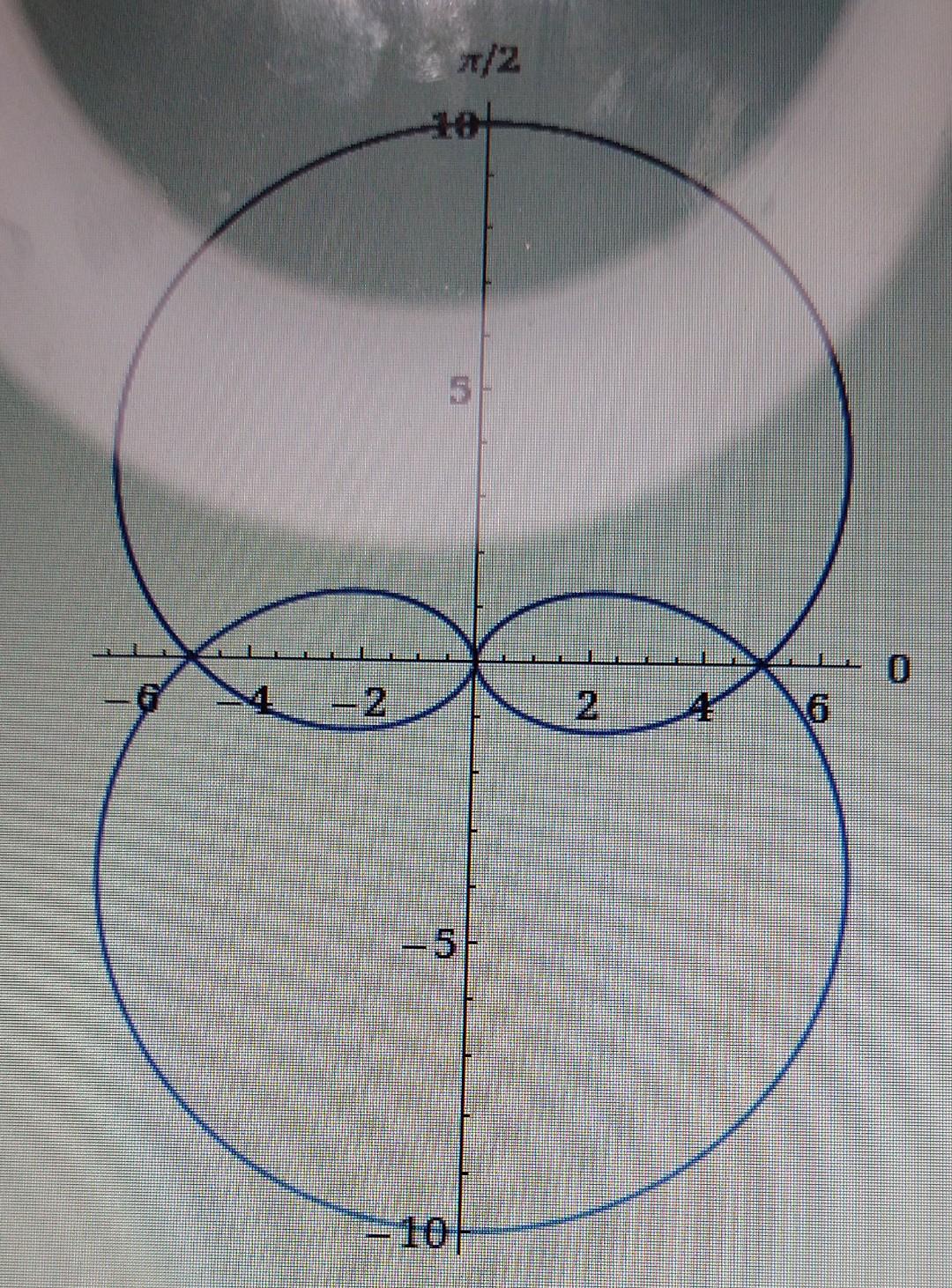 Solved (16) find the points or intersection of the graphs of | Chegg.com