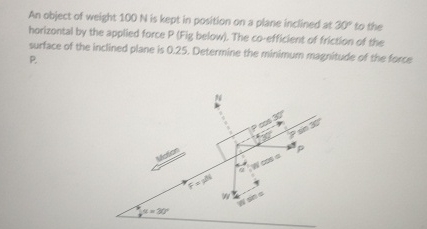 Solved An object of weight 100N ﻿is kept in position on a | Chegg.com