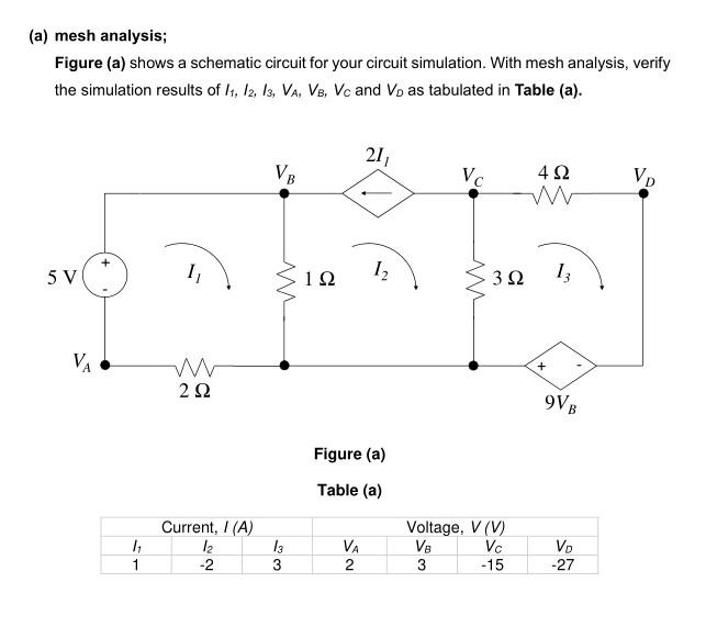Solved a) mesh analysis; Figure (a) shows a schematic | Chegg.com