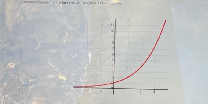 Solved Identify the exponential function whose graph is | Chegg.com