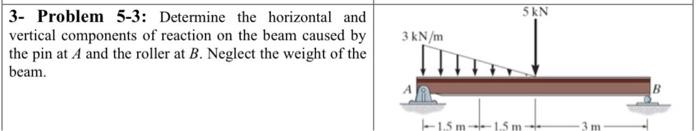 Solved 3- Problem 5-3: Determine the horizontal and vertical | Chegg.com