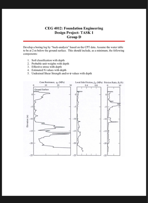 Solved CEG 4012: Foundation Engineering Design Project: TASK | Chegg.com