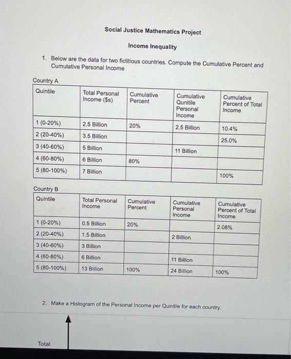 Solved Social Justice Mathematics Project Income Inequality | Chegg.com