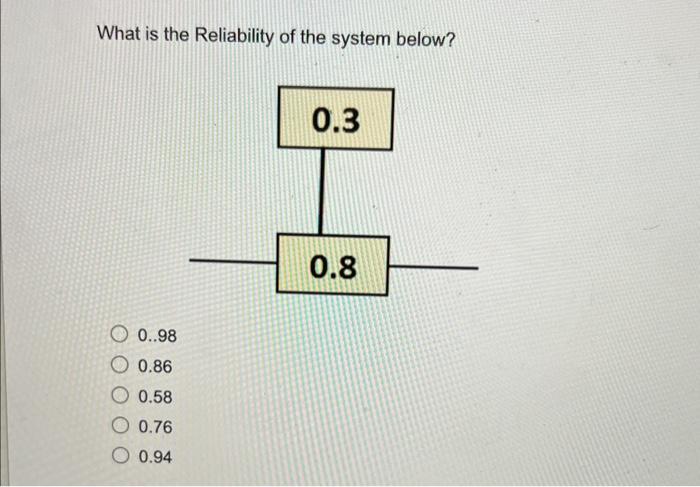 Solved What is the Reliability of the system below? 0..98 | Chegg.com