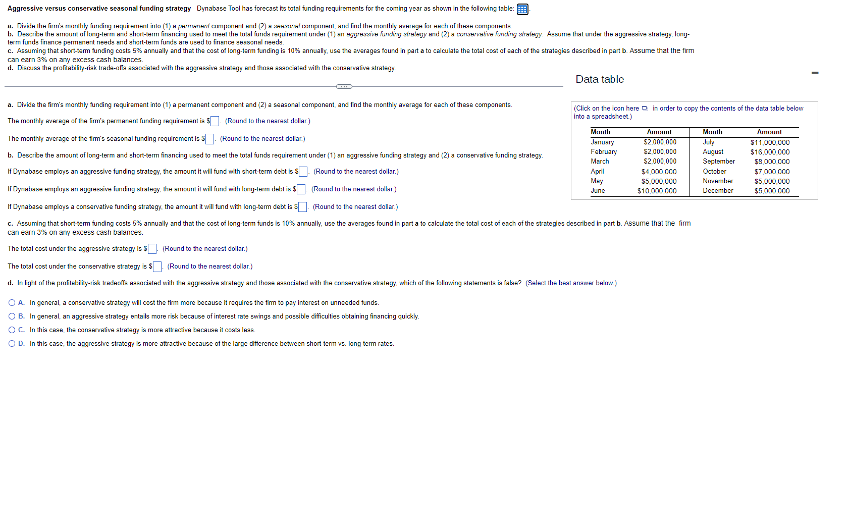 Solved Aggressive versus conservative seasonal funding | Chegg.com