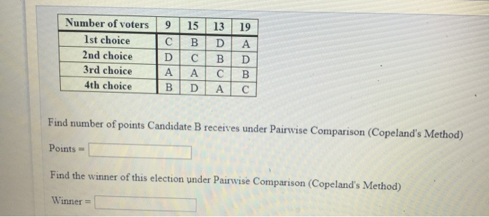 Solved Number of voters 9 15 13 19 1st choice C B D A 2nd | Chegg.com