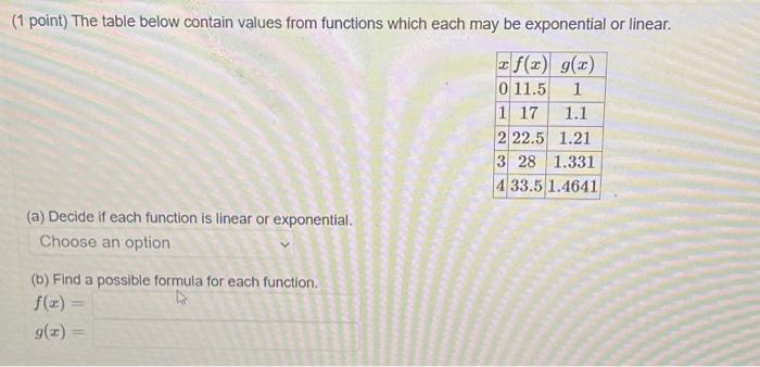 Solved (1 point) The table below contain values from | Chegg.com