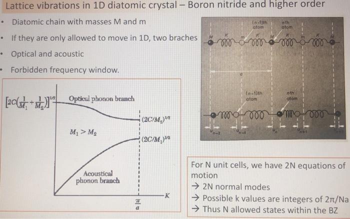 Solved Lattice vibrations a. Consider the lattice vibrations | Chegg.com
