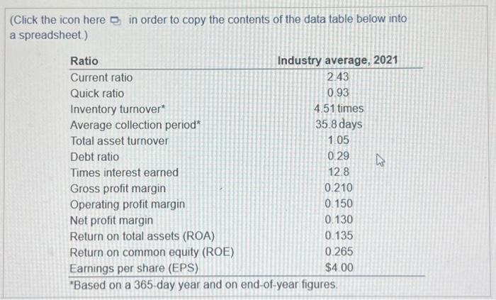 Solved Cross-sectional ratio analysis Use the financial | Chegg.com