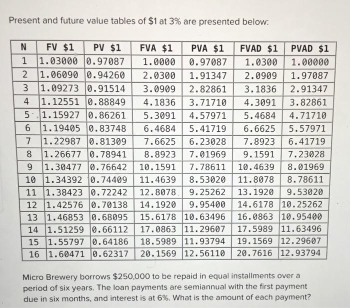 Solved Present and future value tables of $1 at 3% are | Chegg.com