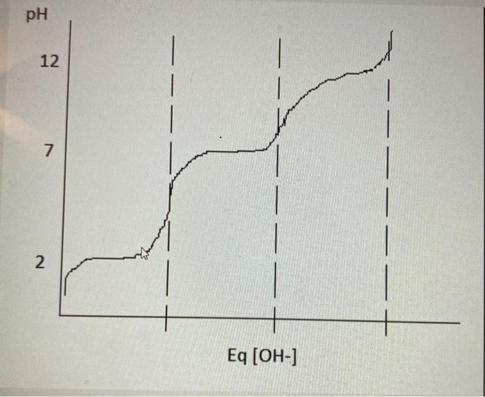 Solved a. how many ionizable protons are?b. how many | Chegg.com
