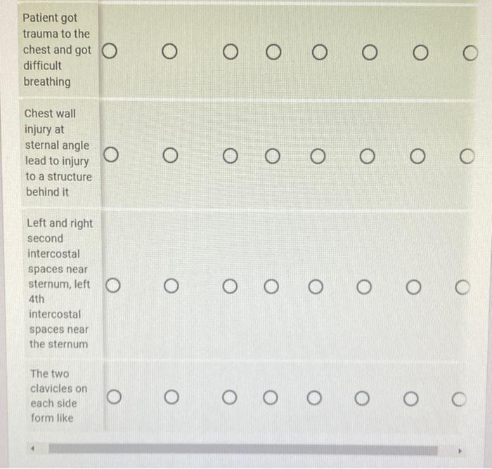 Solved Matching Heart Small arina Pneumothorax Collar | Chegg.com