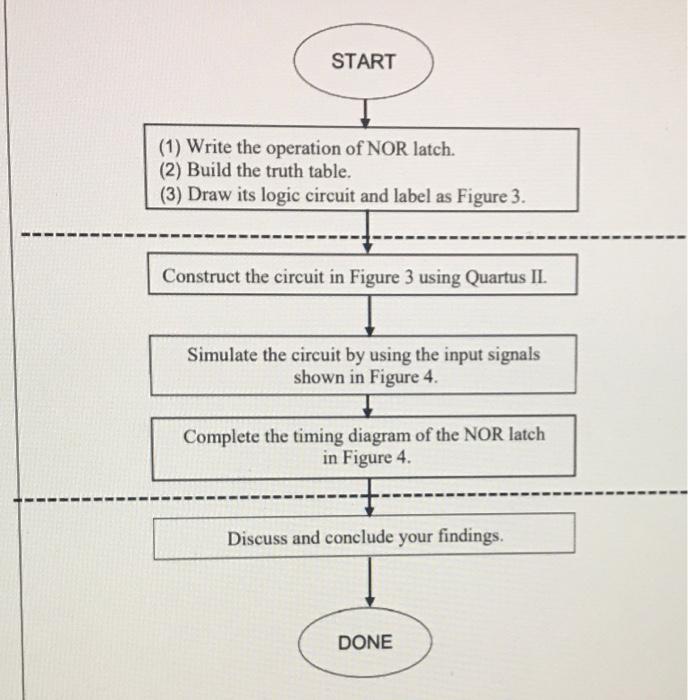 START (1) Write the operation of NOR latch. (2) Build | Chegg.com