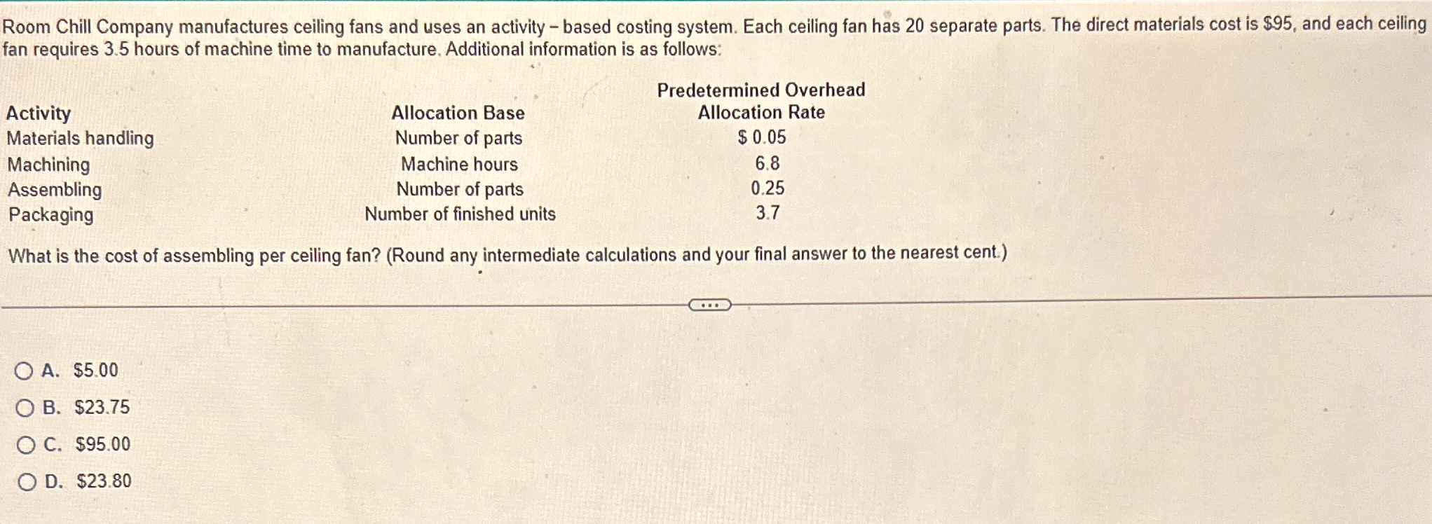 Solved Room Chill Company manufactures ceiling fans and uses | Chegg.com