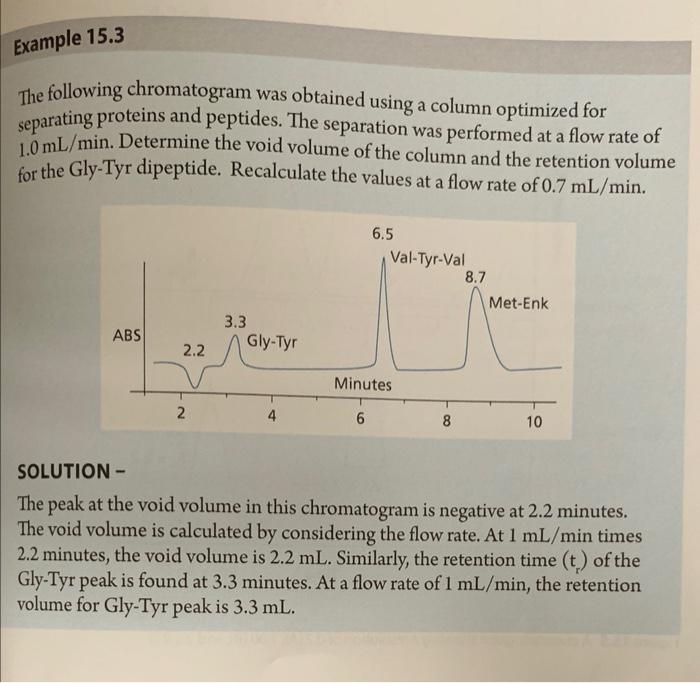 Solved Problem 15.9: Use the chromatogram from Example 15.3 | Chegg.com