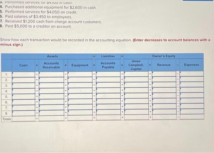 Solved The Business Center had the transactions listed below | Chegg.com