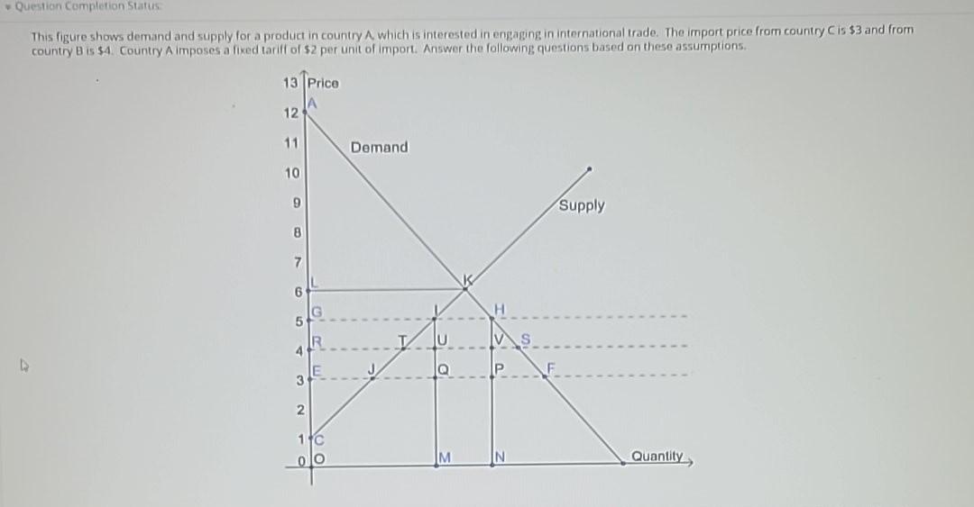 Solved This figure shows demand and supply for a product in | Chegg.com