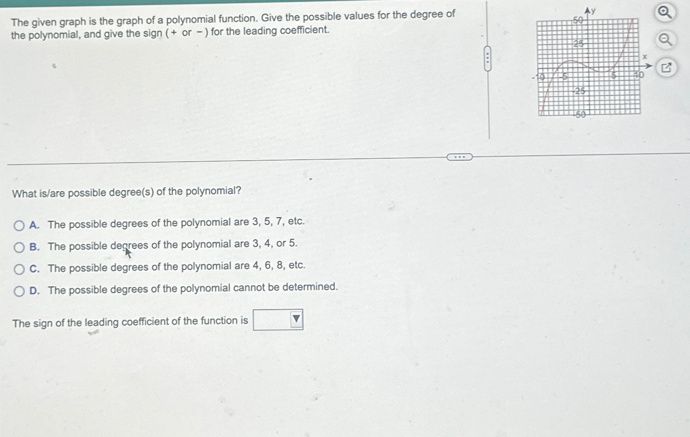 The given graph is the graph of a polynomial | Chegg.com