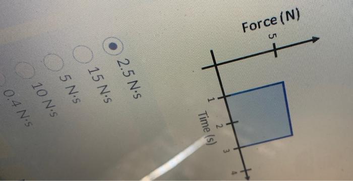 Solved what is the impulse of the time dependent force shown | Chegg.com