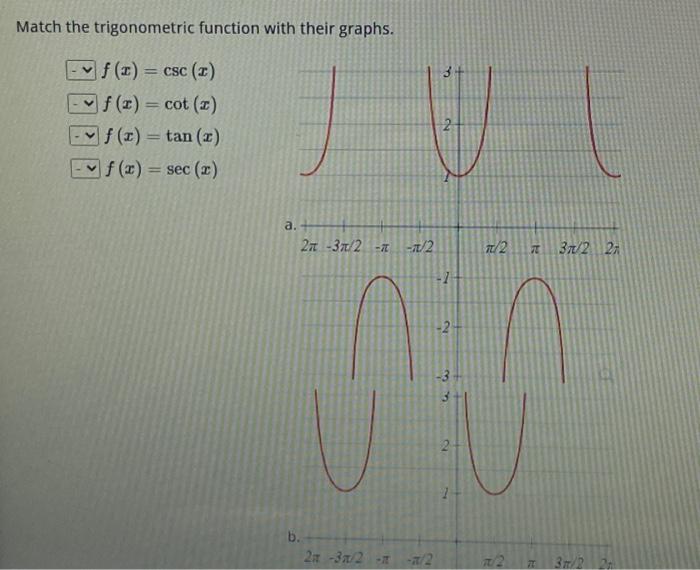 Solved Match the trigonometric function with their graphs. | Chegg.com
