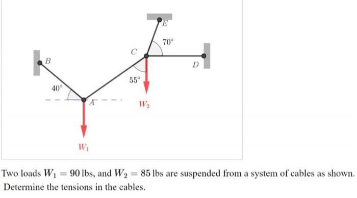 Solved Two loads W1=90lbs, and W2=85lbs are suspended from a | Chegg.com