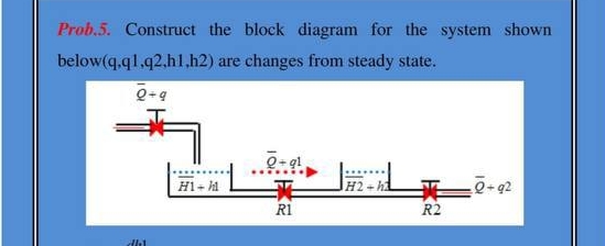 Solved Prob.5. ﻿Construct the block diagram for the system | Chegg.com