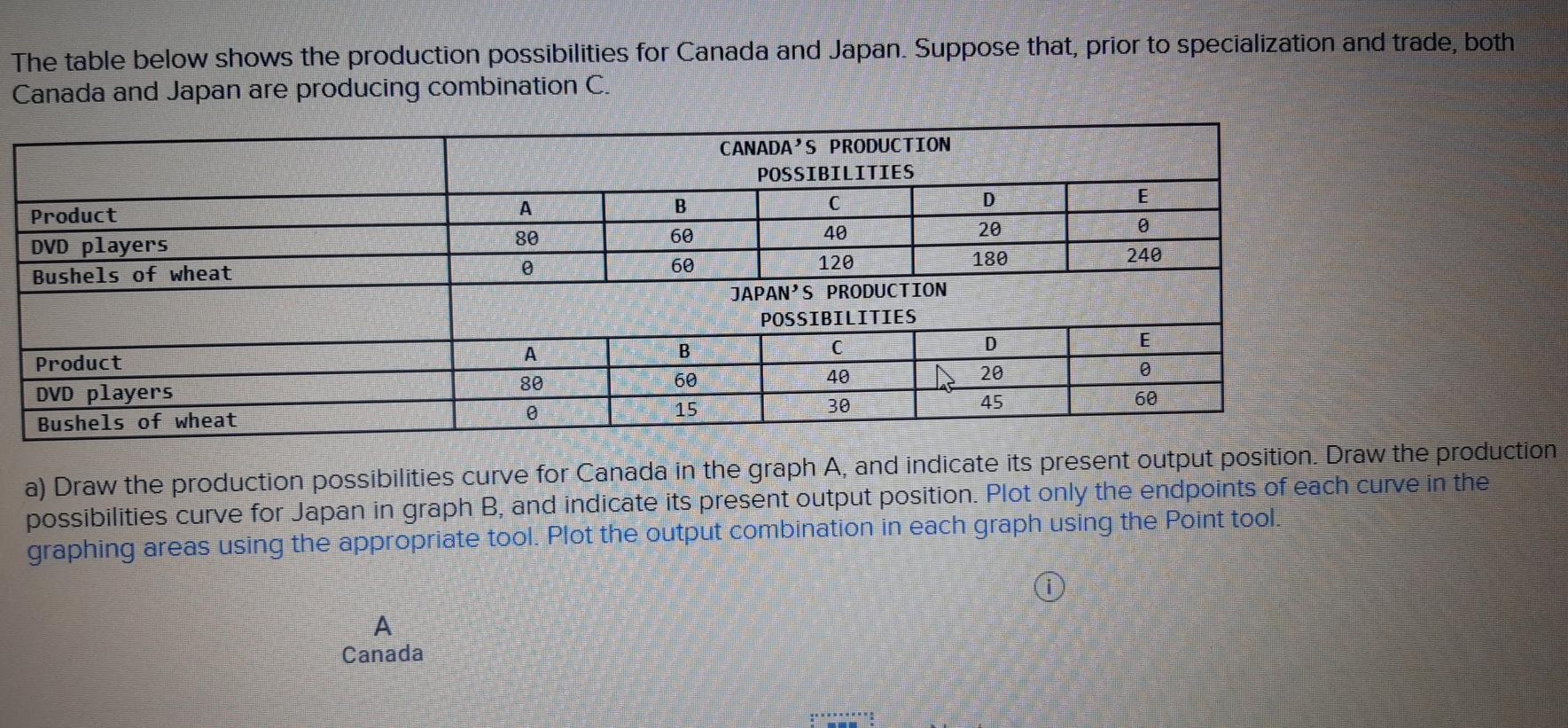 Solved The table below shows the production possibilities | Chegg.com