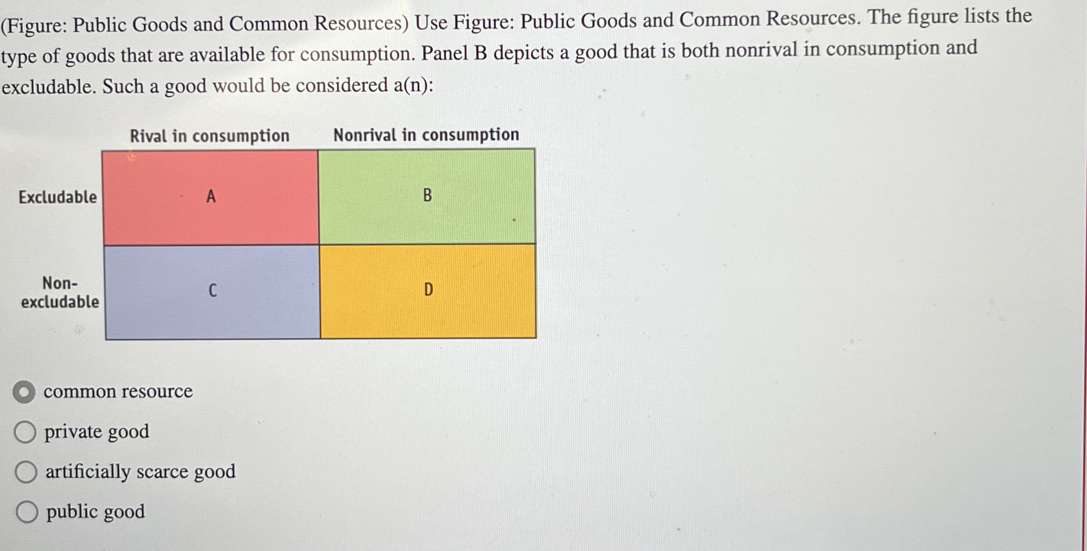 Solved (Figure: Public Goods and Common Resources) ﻿Use | Chegg.com