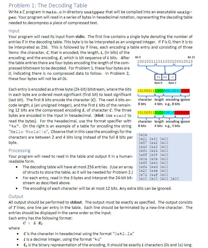 Solved Problem 1: The Decoding TableWrite a C program in | Chegg.com