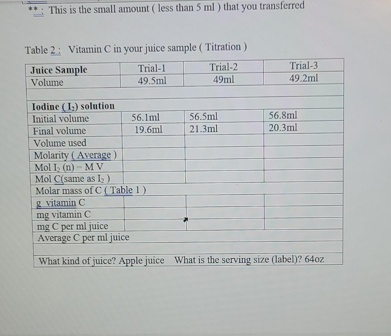 Solved Vitamin C Titration Lo (Ctrl) Strategy (a) We use a | Chegg.com