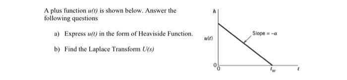 Solved A plus function u(t) is shown below. Answer the | Chegg.com
