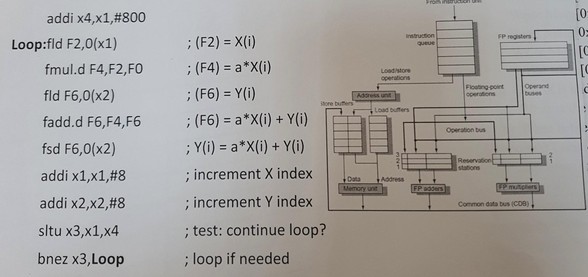 Solved Memory access (cycle when memory is Write CDB (cycle | Chegg.com