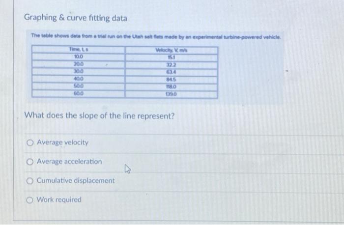 Solved Graphing & curve fitting data The table shows data | Chegg.com